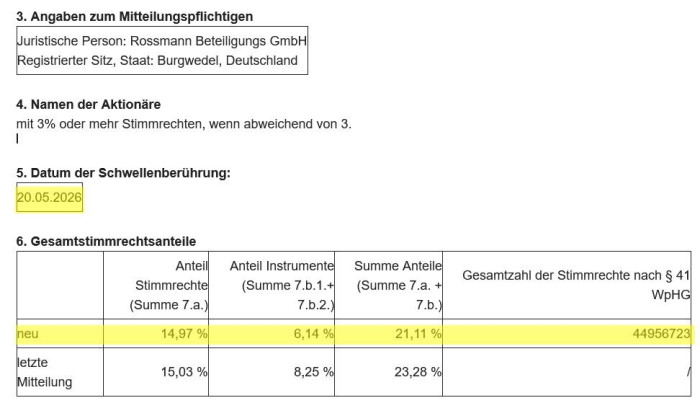 Aurubis Aktie (NDA) | Aktienkurs » DE0006766504 | wallstreetONLINE