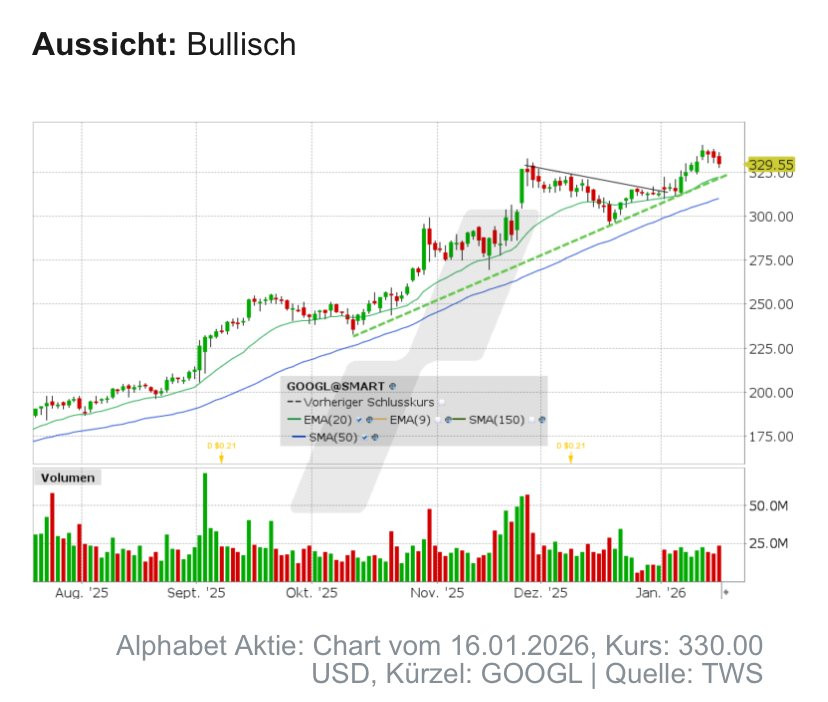 Alphabet Aktie - ex Google Aktie - Aktienkurs Realtime, News ...