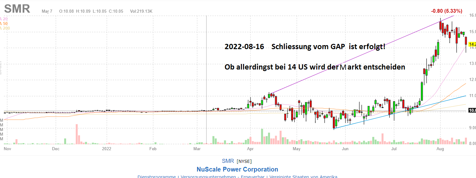 Nuscale Power Aktie - Aktienkurs Realtime, News - Wallstreet Online