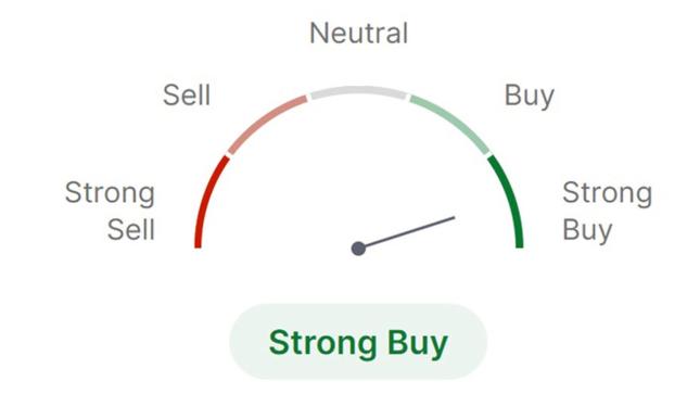 NurExone Biologic: Technisches und Analysten “Strong Buy”-Rating mit ...