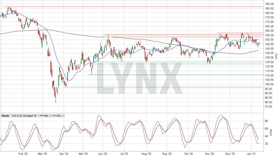 LYNX: Volkswagen Vz.: Da wird der Optimismus auf die Probe gestellt ...