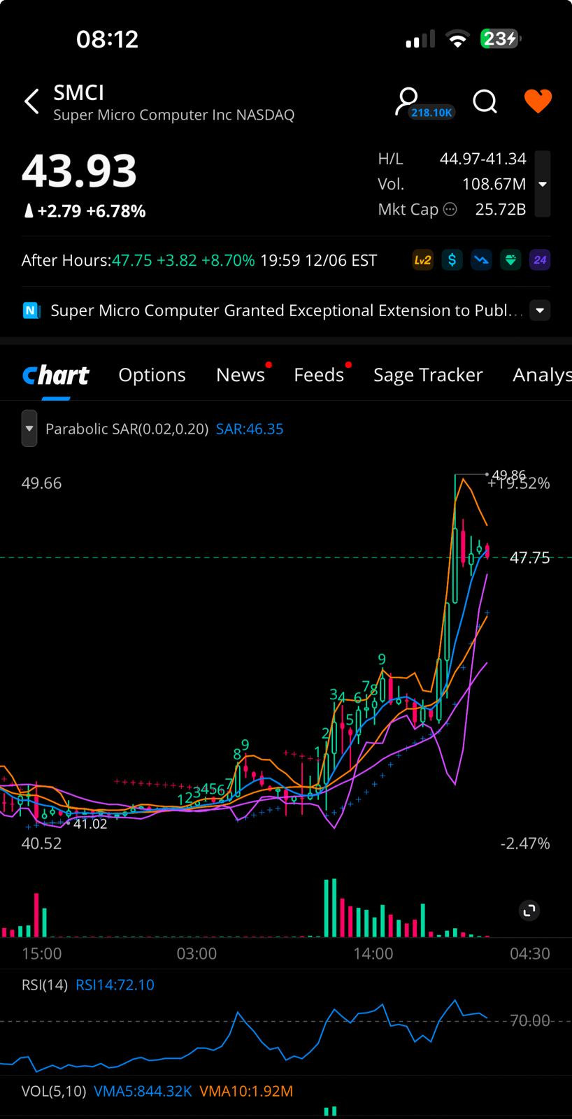 Super Micro Computer Aktie (SMCI) | Aktienkurs » US86800U3023 | wallstreetONLINE