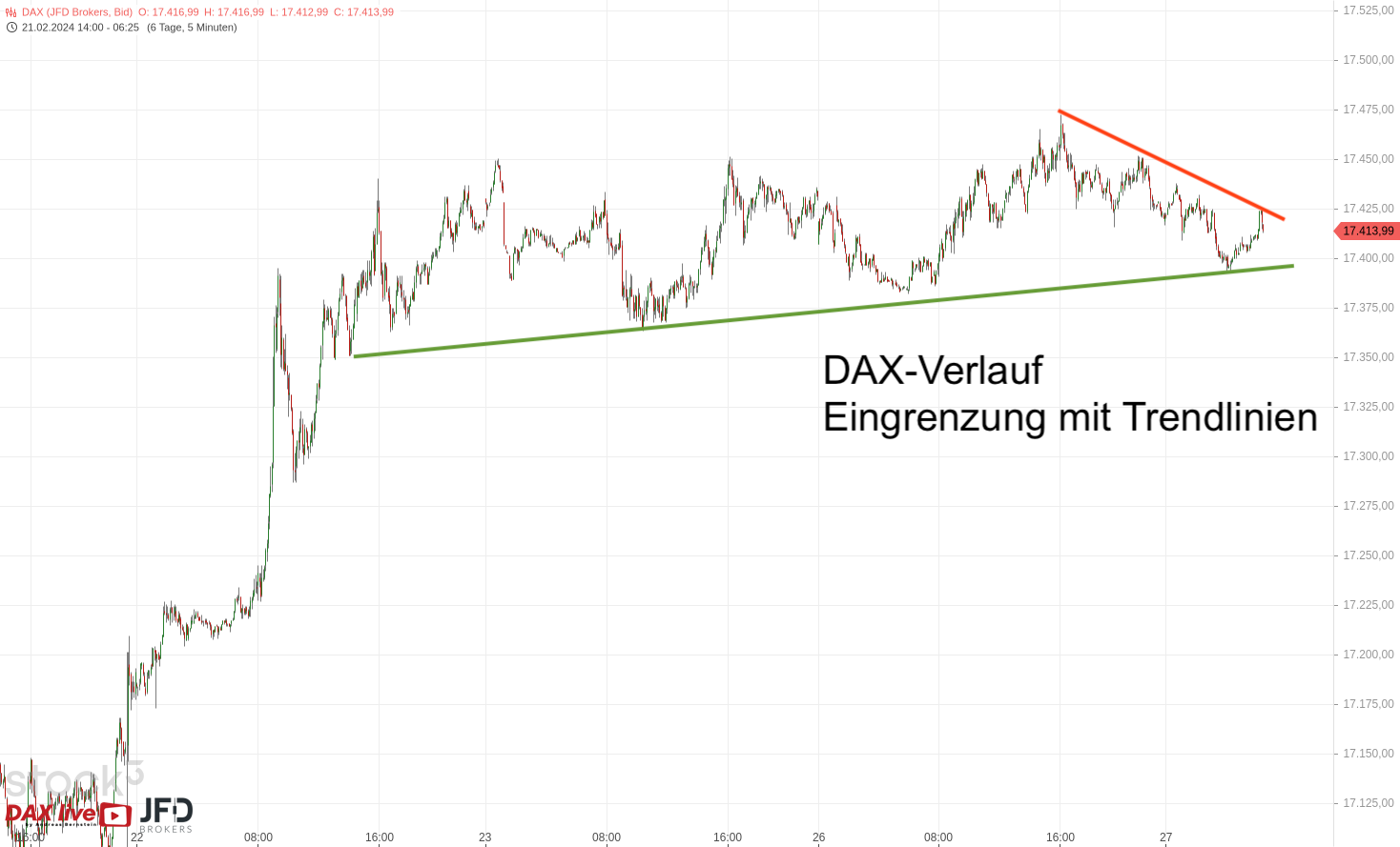 DAX Realtime | DAX 40 | DAX40 Werte aktuell - wallstreet:online
