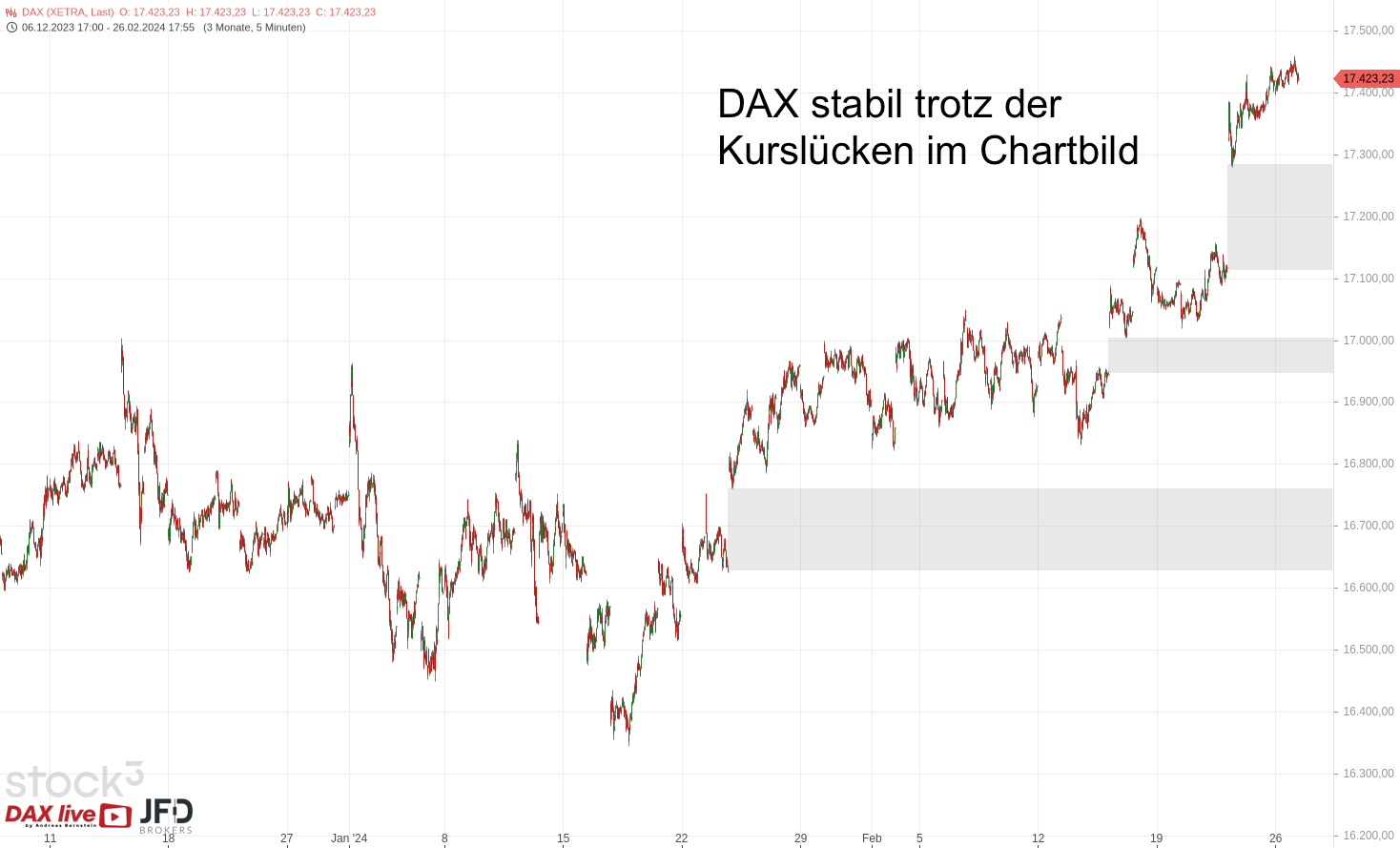 DAX Realtime | DAX 40 | DAX40 Werte aktuell - wallstreet:online