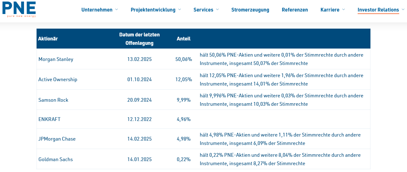 PNE Aktie (PNE3) | Aktienkurs » DE000A0JBPG2 | wallstreetONLINE
