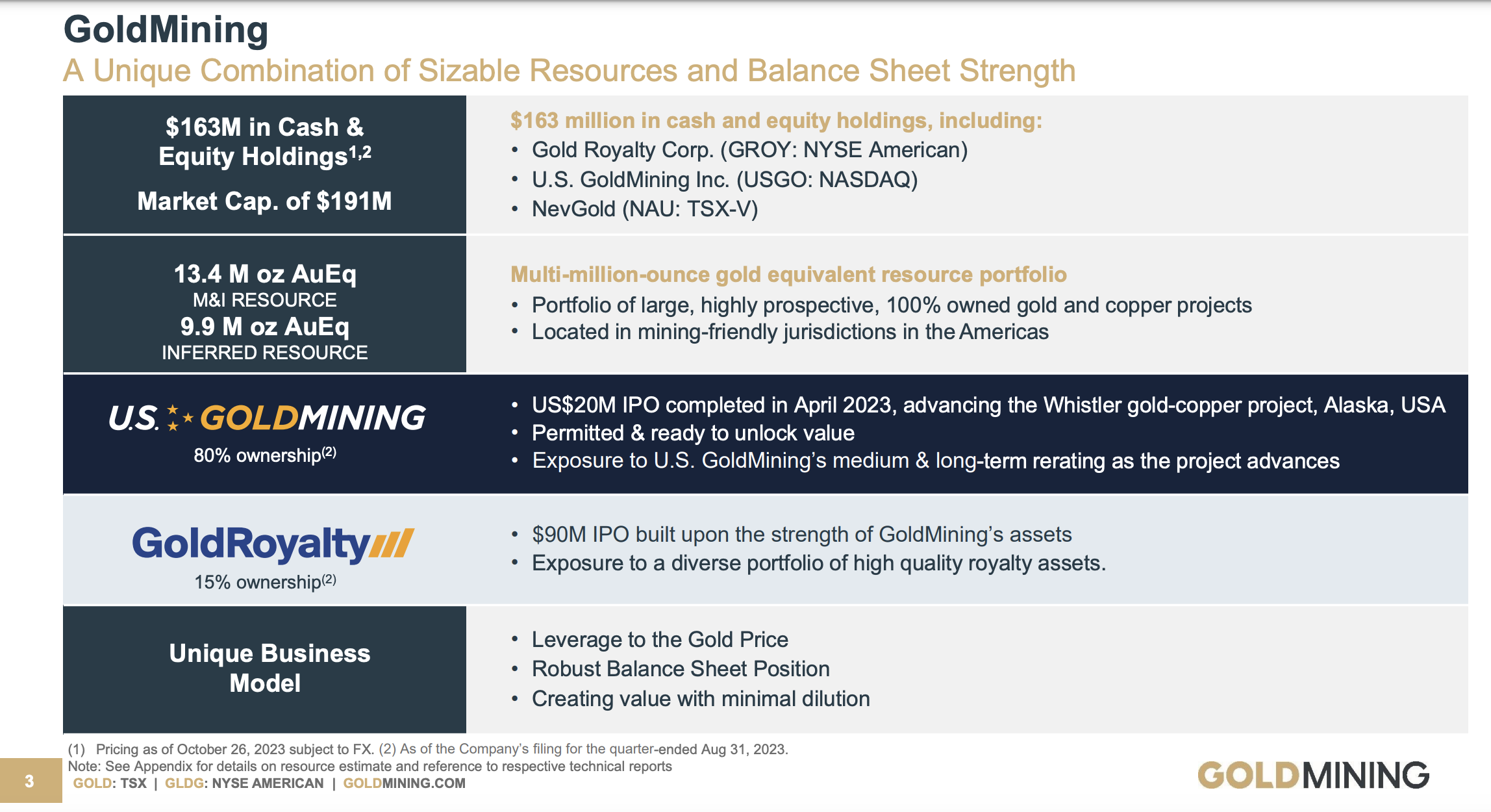 Totale Unterbewertung!: GoldMining notiert wie liquide Mittel und hat +22 Mio. Unzen Goldäquivalent!