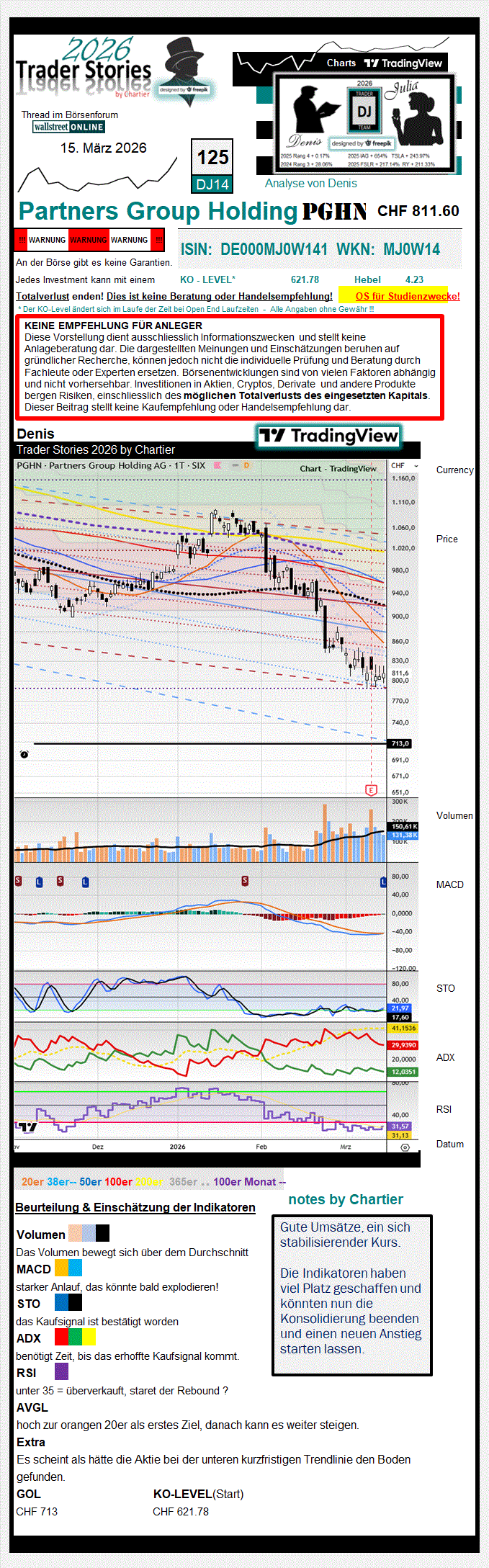 Partners Group Holding Aktie (PGHN) | Aktienkurs » CH0024608827 ...