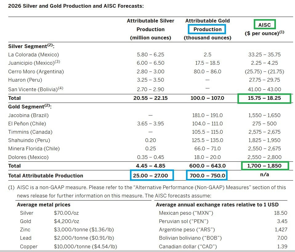 Pan American Silver Aktie (PAAS) | Aktienkurs » CA6979001089 ...