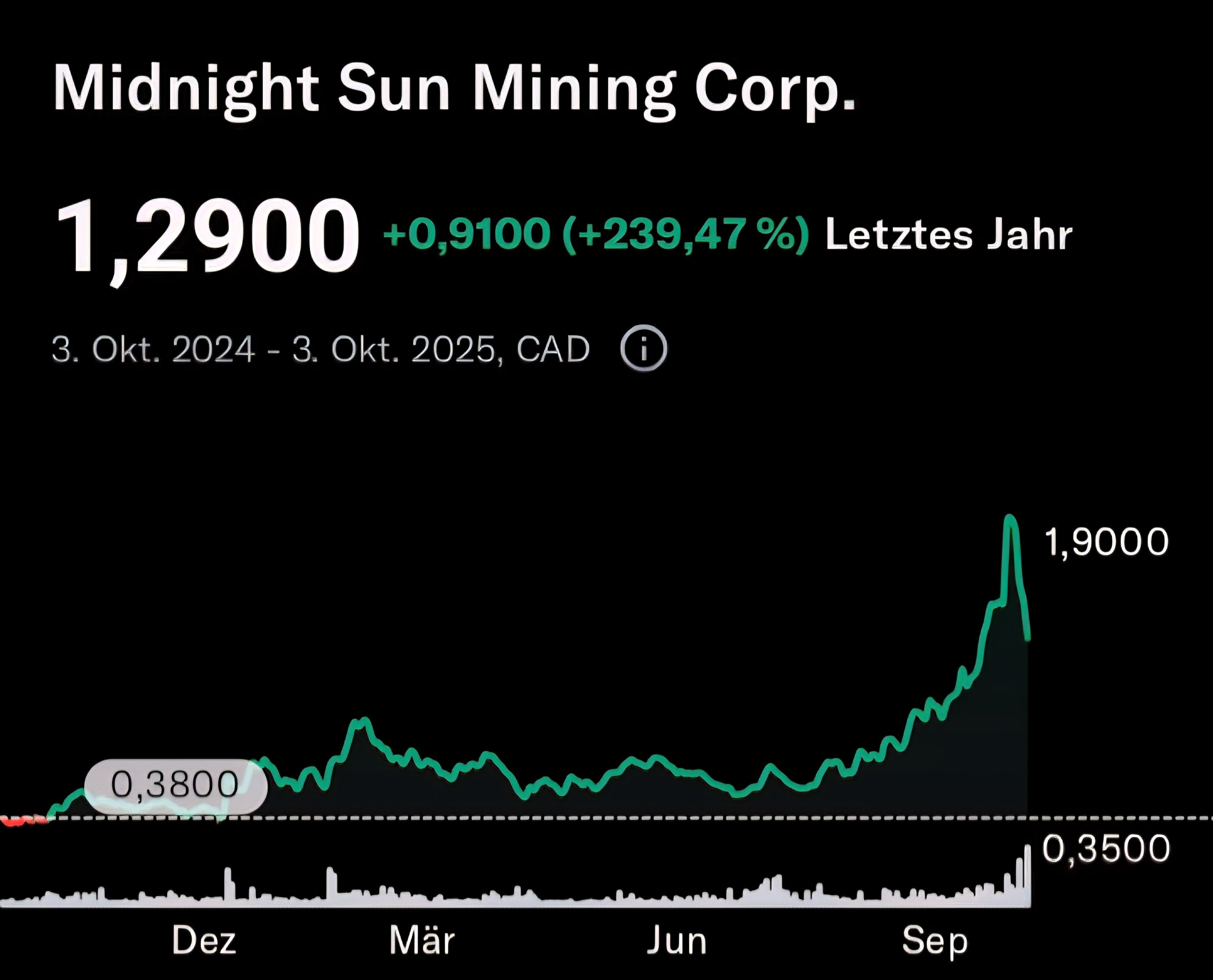 Midnight Sun Mining Aktie (MMA) | Aktienkurs » CA5980151057 ...