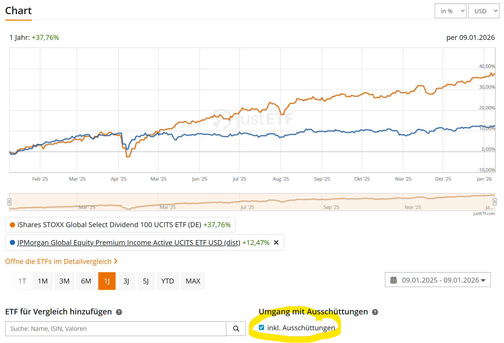 Global Equity Premium Income Active UCITS ETF Shs Unhedged USD ...