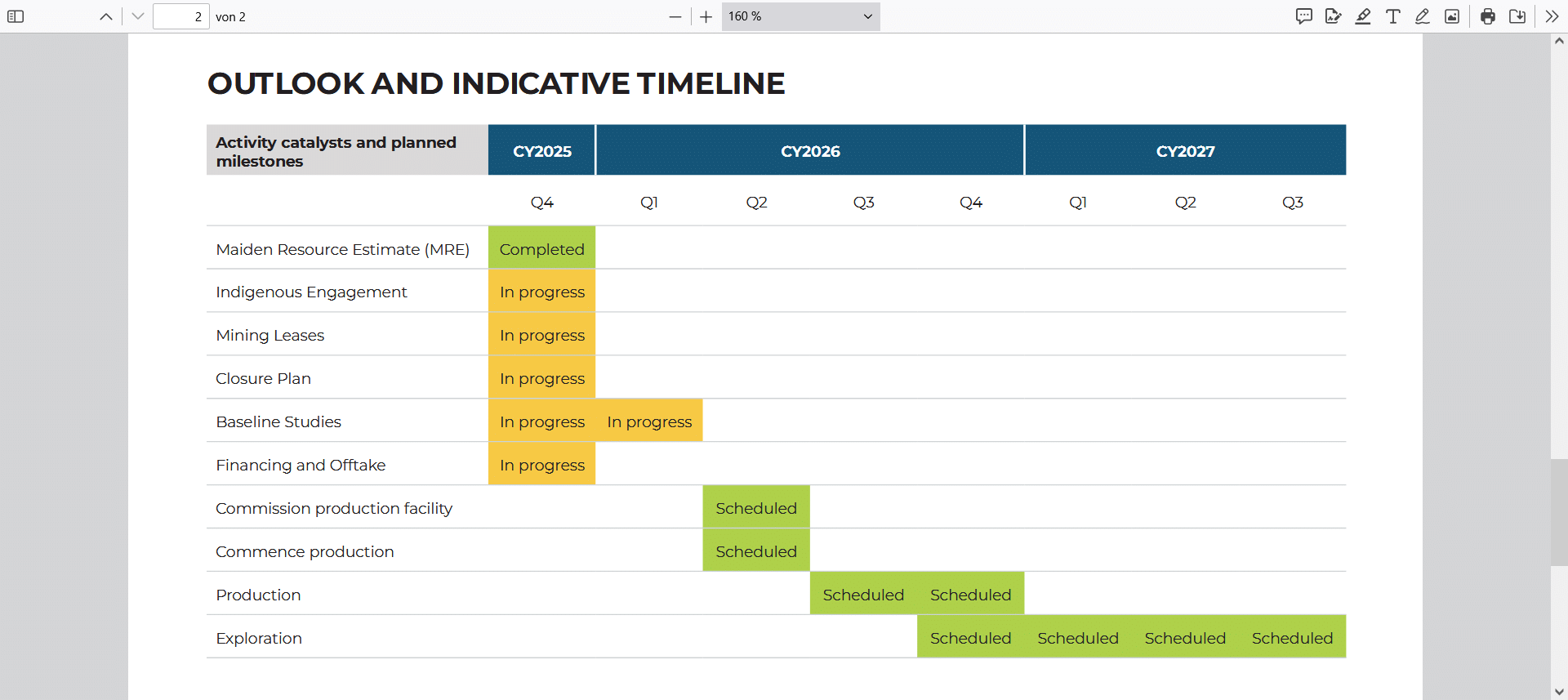 Power Metals Corp. Cäsium Explorer