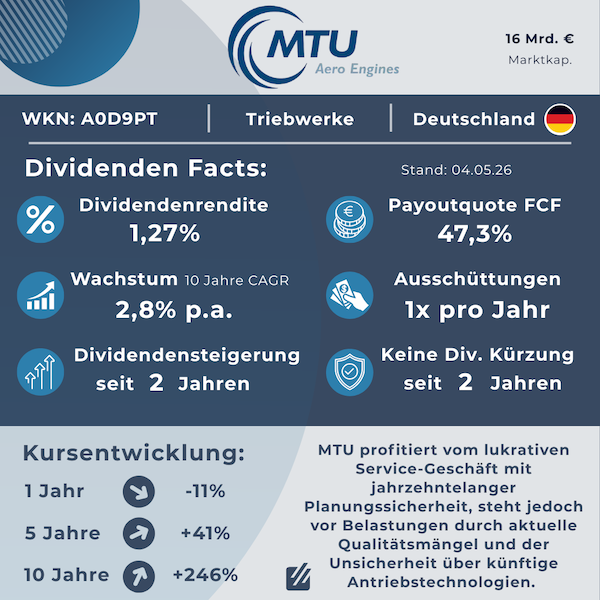 MTU Aero Engines Aktie (MTX) | Aktienkurs » DE000A0D9PT0 | wallstreetONLINE
