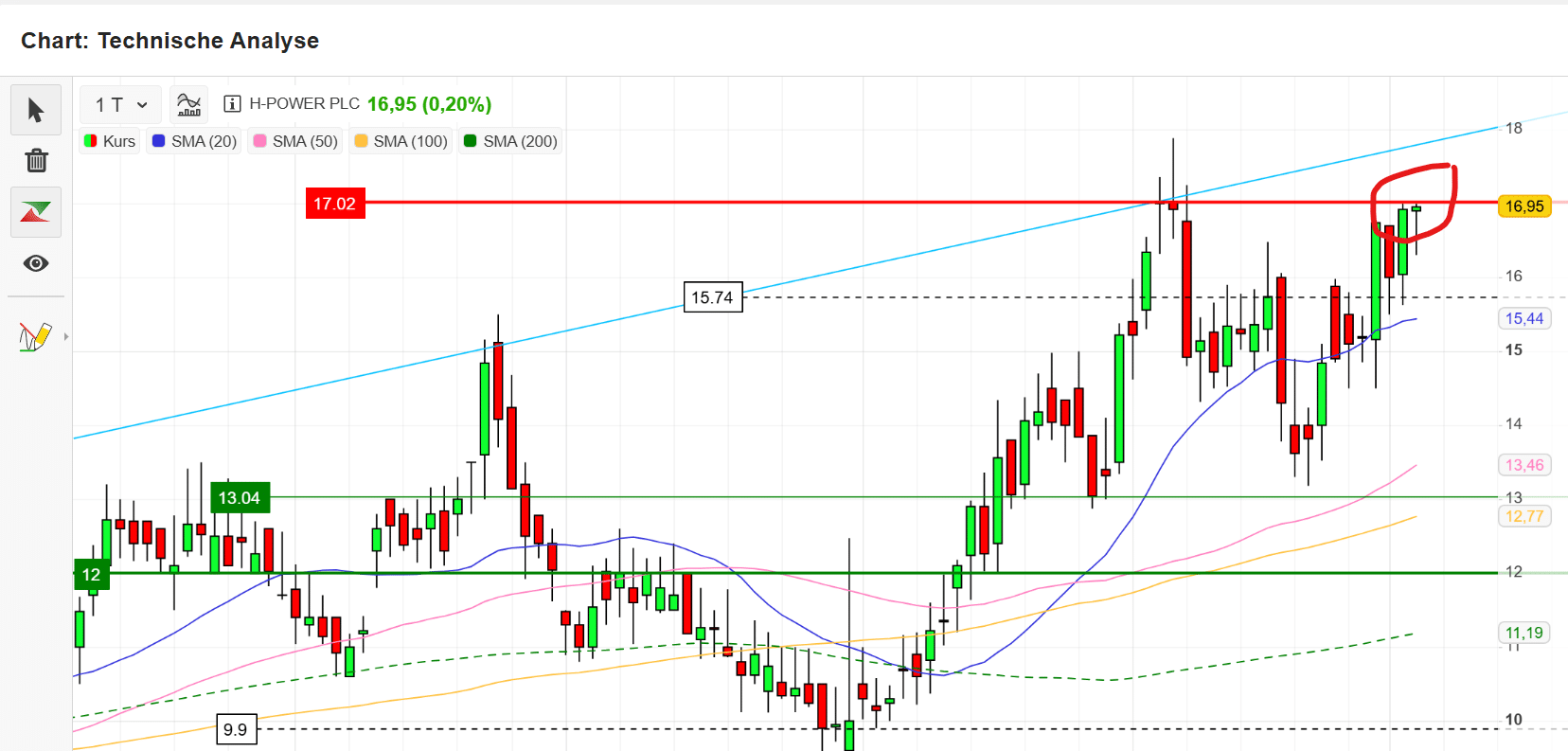 AFC Energy PLC | wallstreetONLINE