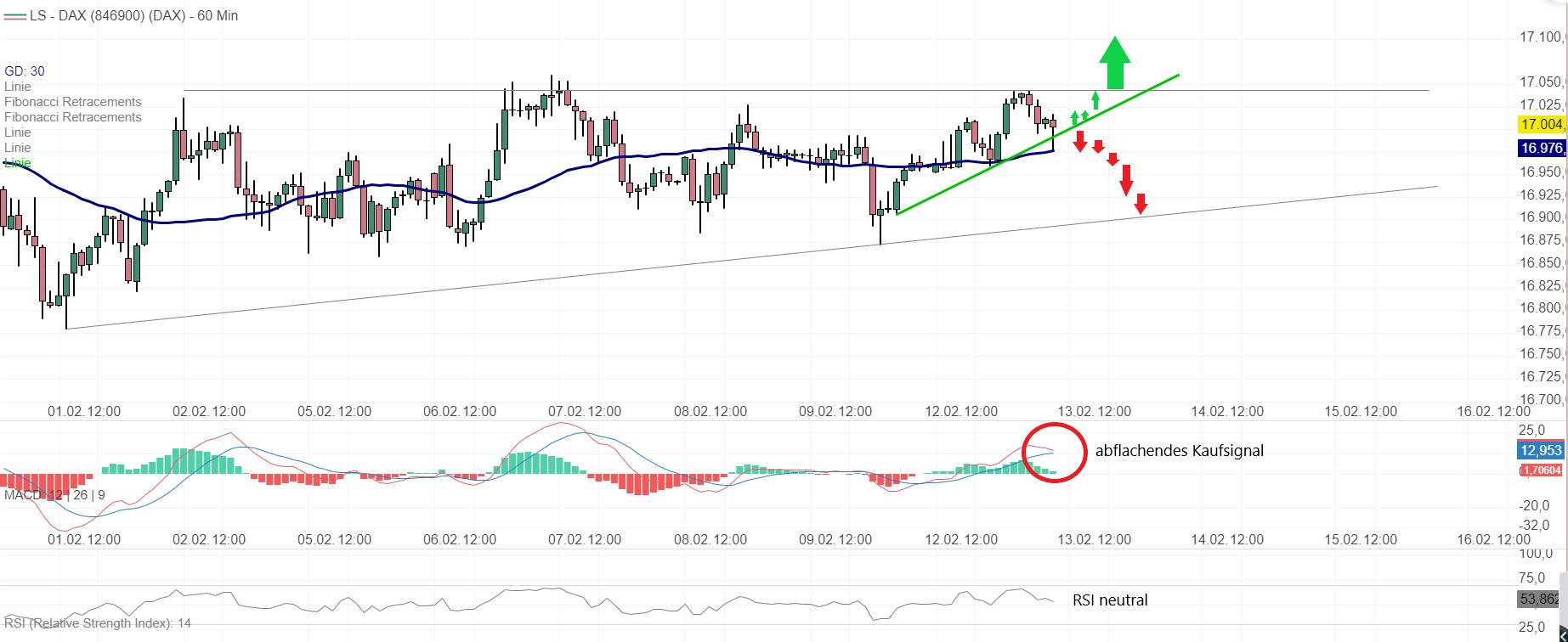 DAX Realtime | DAX 40 | DAX40 Werte aktuell - wallstreet:online