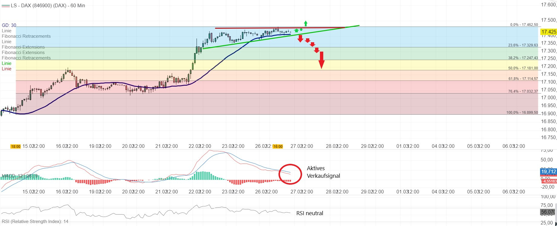 DAX Realtime | DAX 40 | DAX40 Werte aktuell - wallstreet:online