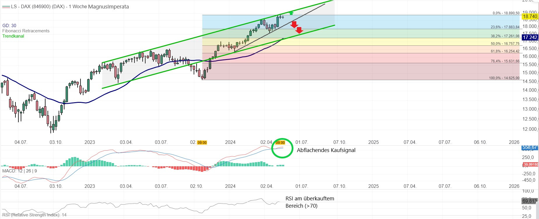 DAX Realtime | DAX 40 | DAX40 Werte aktuell - wallstreet:online