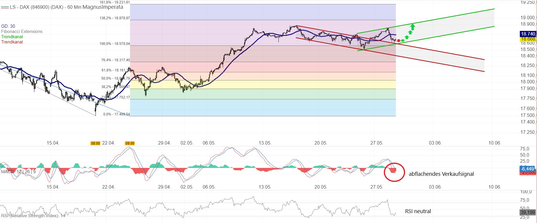 DAX Realtime | DAX 40 | DAX40 Werte aktuell - wallstreet:online