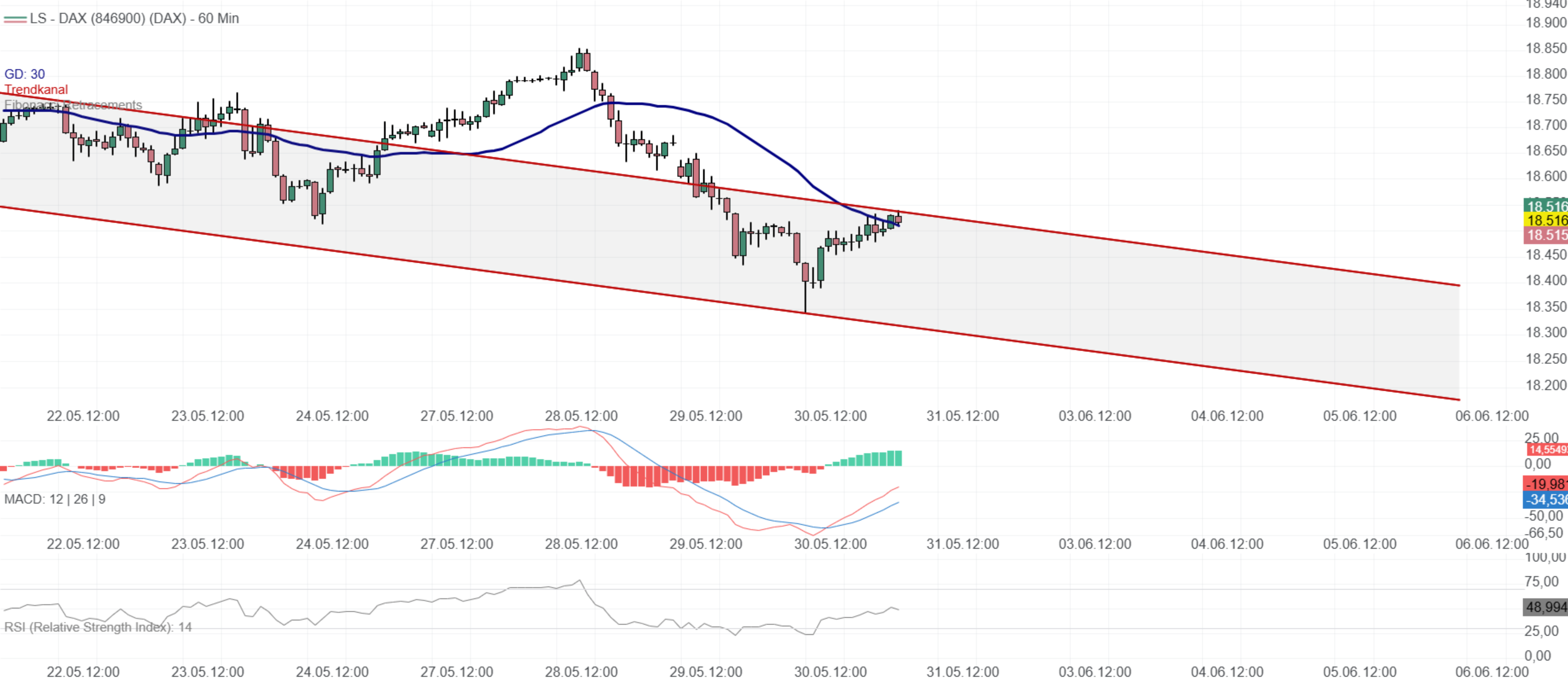 DAX Realtime | DAX 40 | DAX40 Werte aktuell - wallstreet:online