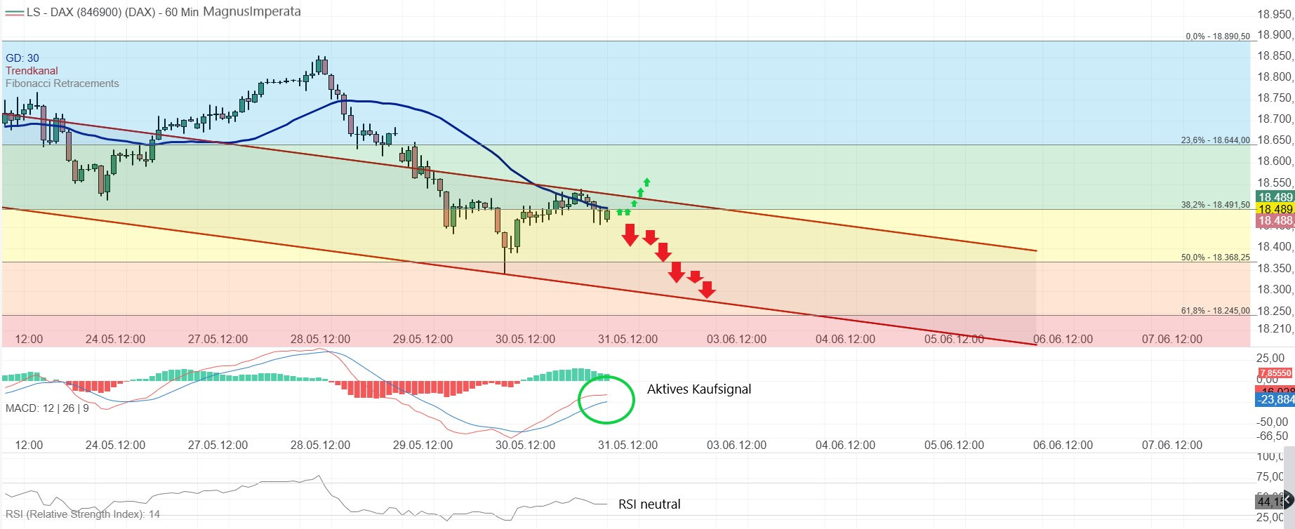 DAX Realtime | DAX 40 | DAX40 Werte aktuell - wallstreet:online
