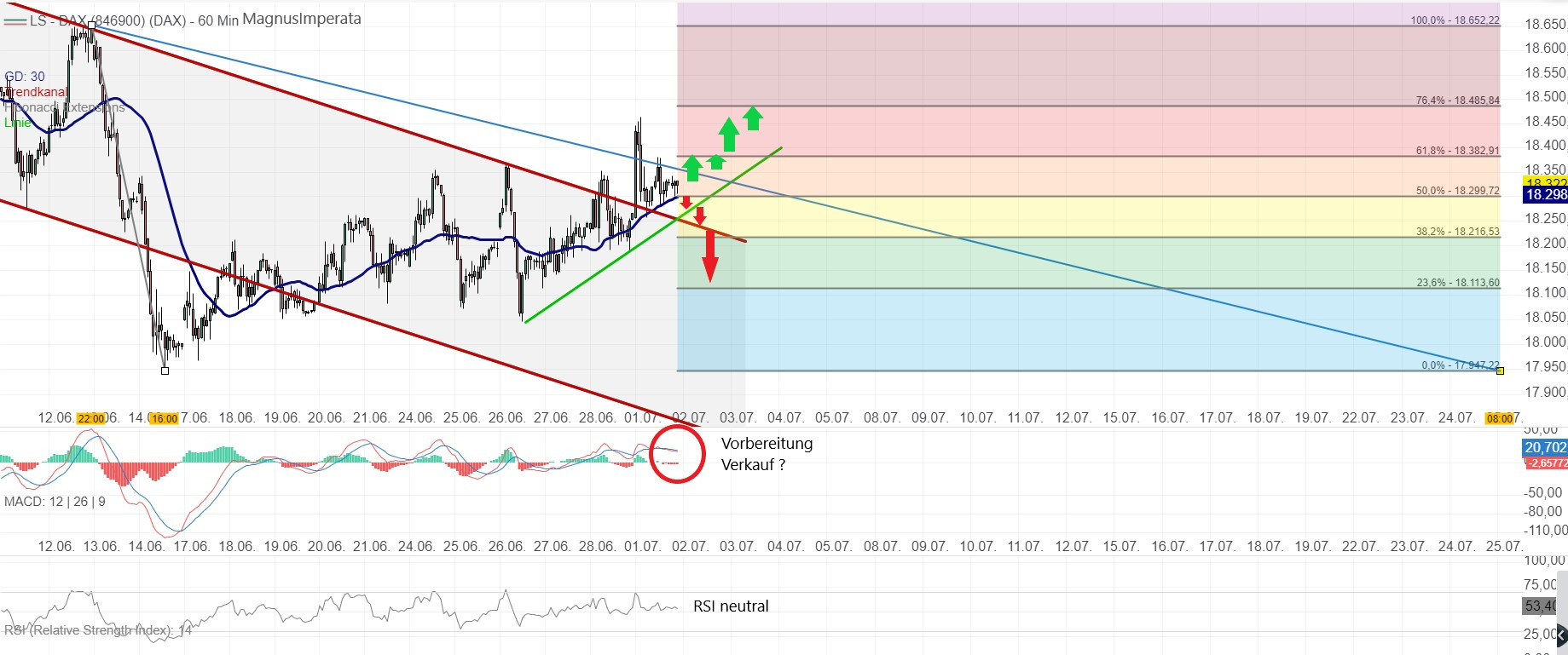 DAX Realtime | DAX 40 | DAX40 Werte aktuell - wallstreet:online