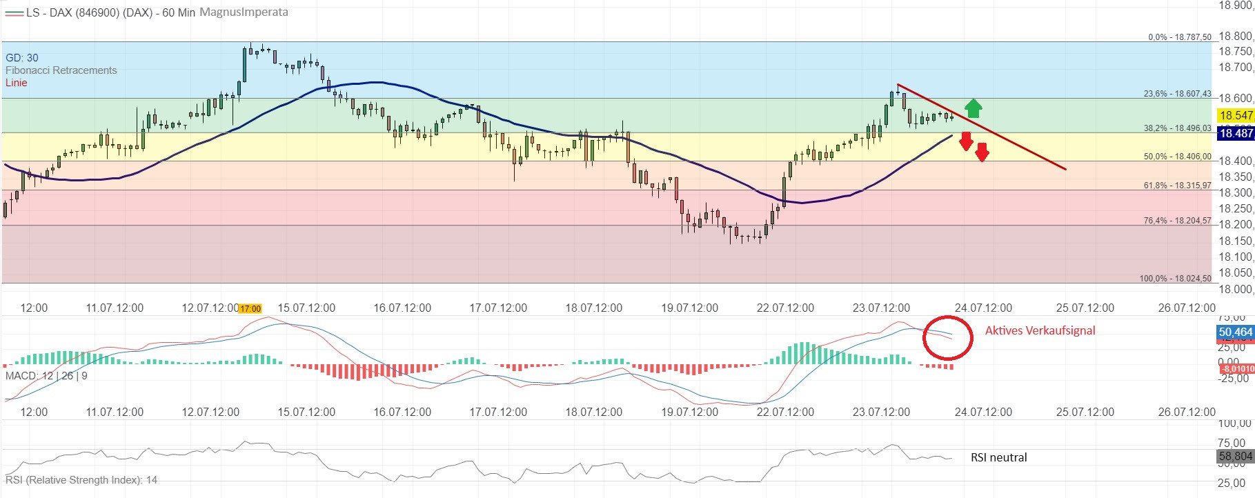 DAX Realtime | DAX 40 | DAX40 Werte aktuell - wallstreet:online