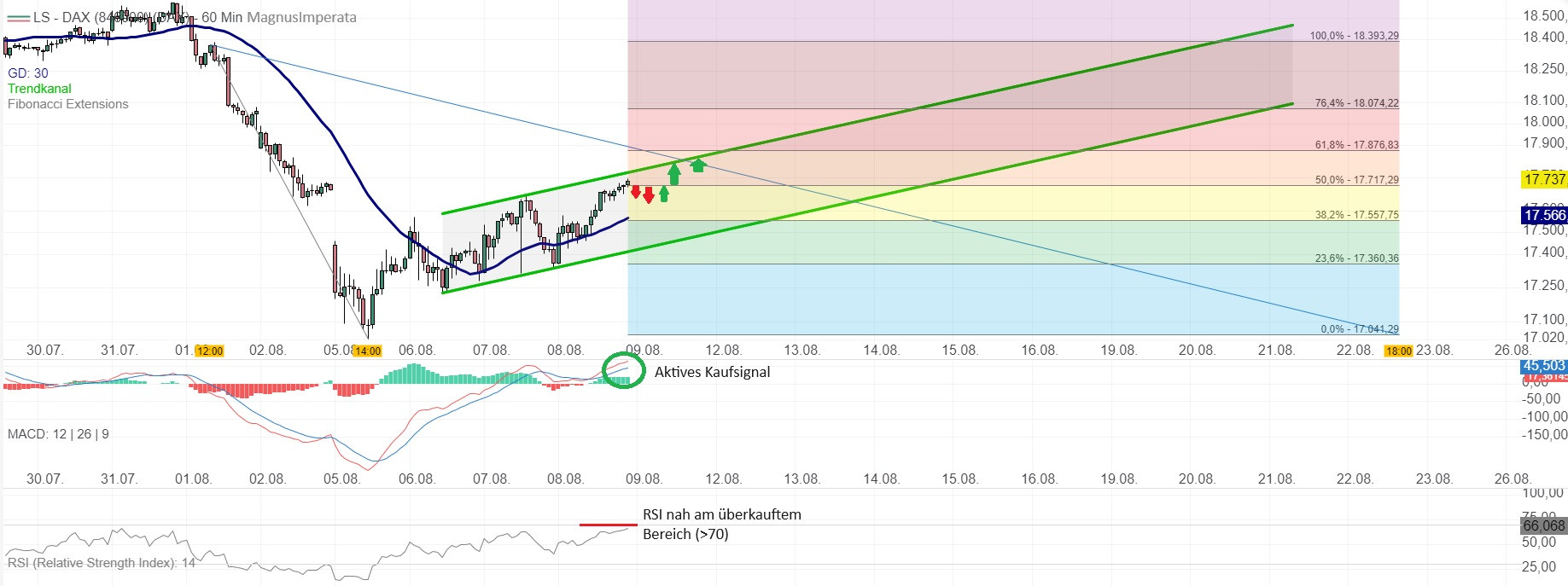 DAX Realtime | DAX 40 | DAX40 Werte aktuell - wallstreetONLINE