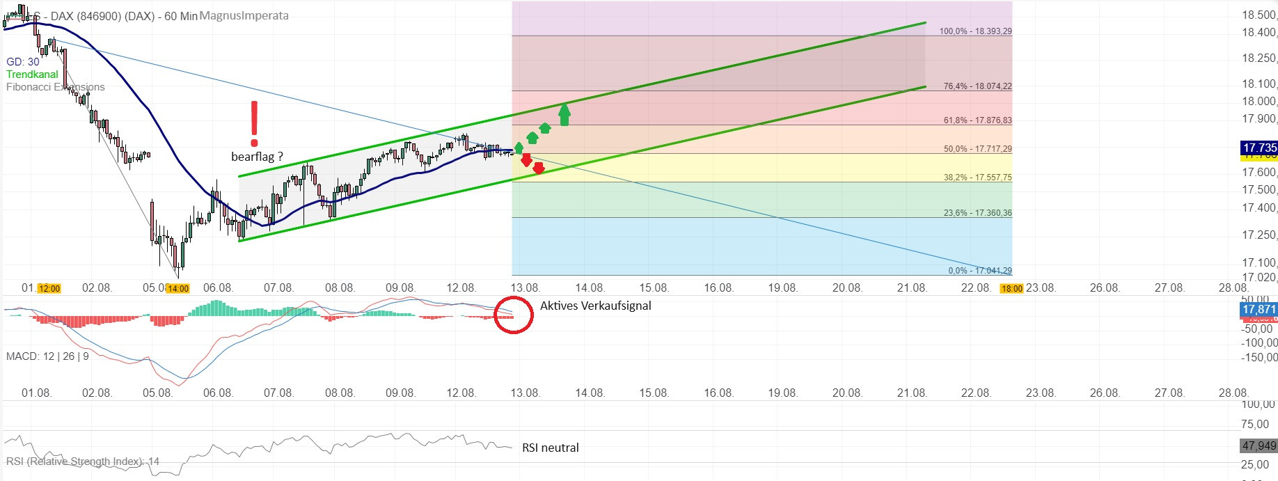 DAX Realtime | DAX 40 | DAX40 Werte aktuell - wallstreetONLINE