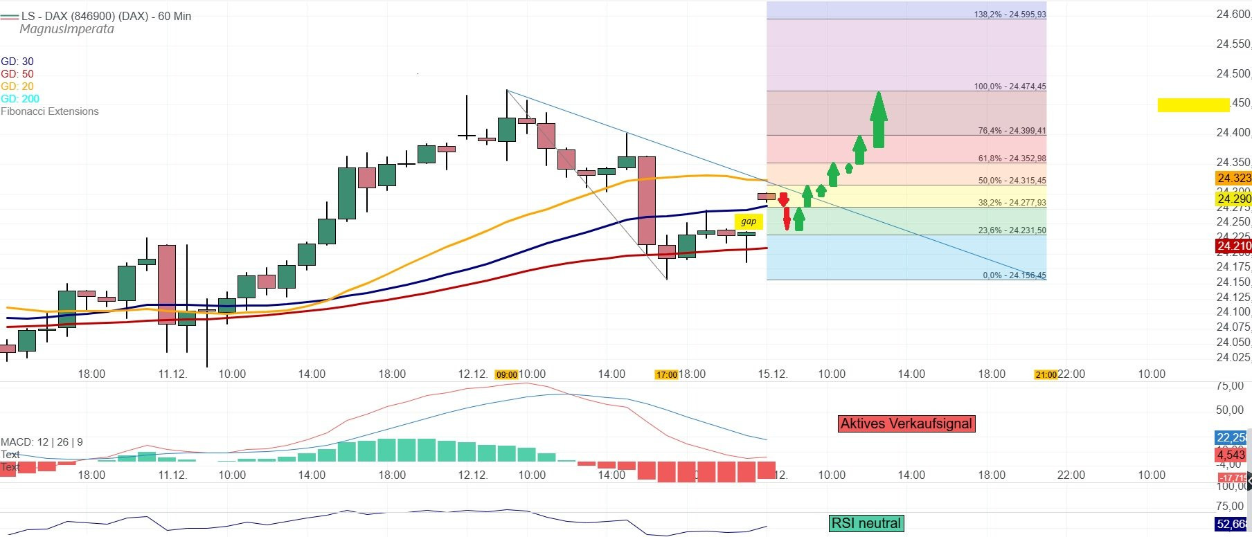 DAX Realtime | DAX 40 Kurs | DAX40 Werte aktuell - wallstreetONLINE
