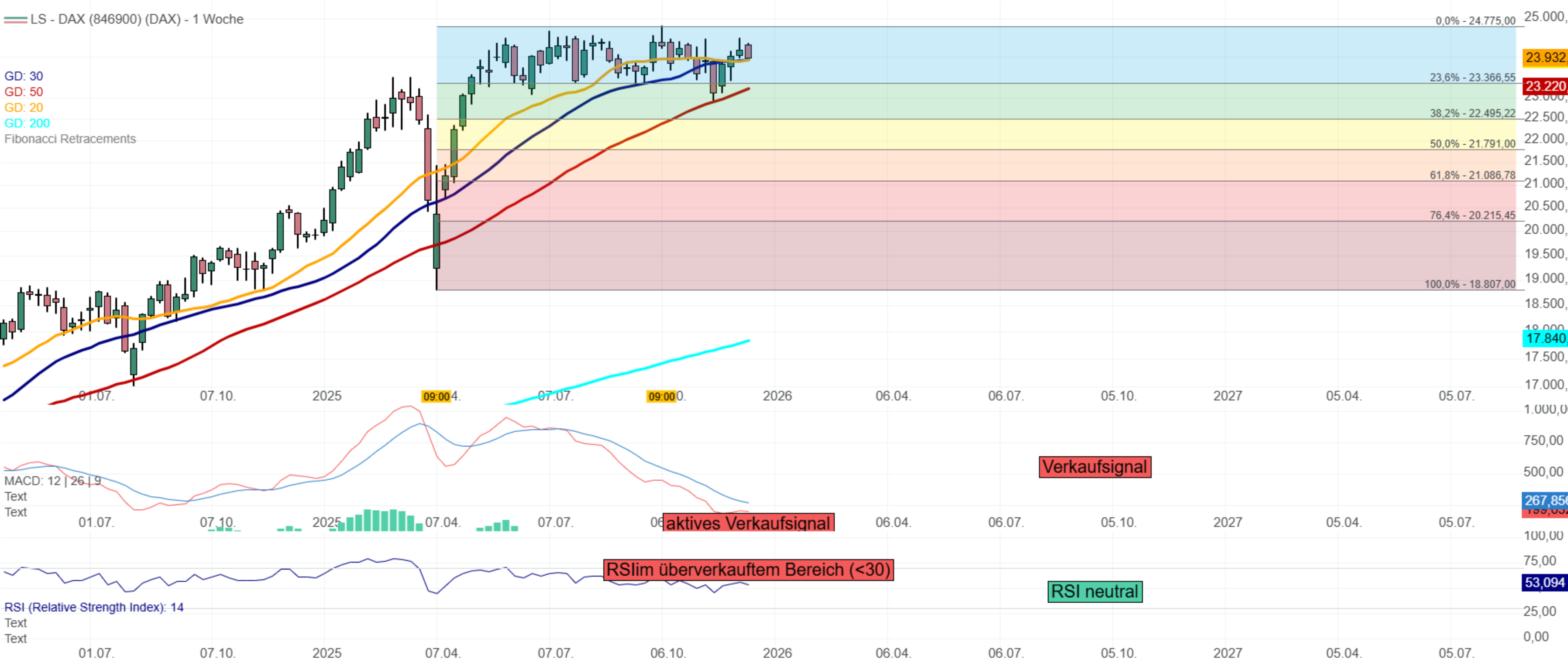 DAX Realtime | DAX 40 Kurs | DAX40 Werte aktuell - wallstreetONLINE