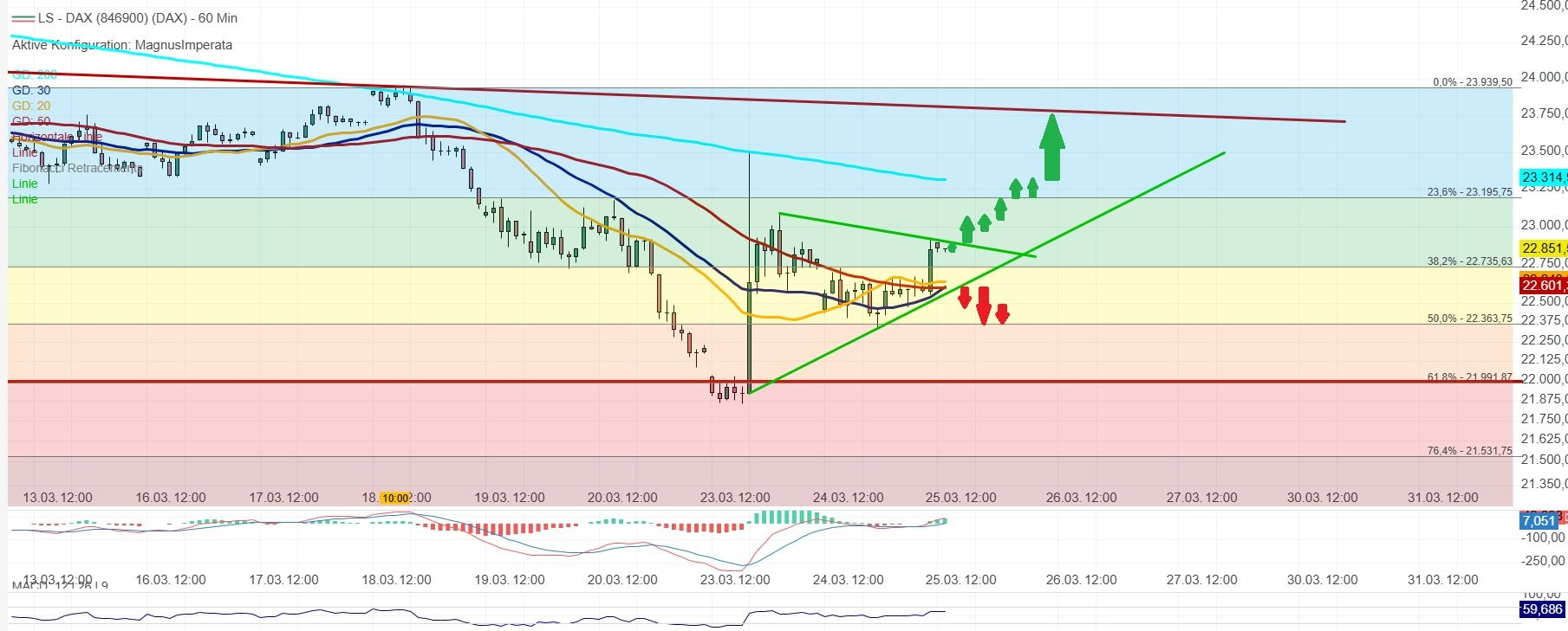 DAX Realtime | DAX 40 Kurs | DAX40 Werte aktuell | wallstreetONLINE