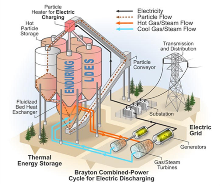 Homerun Resources: Entwicklungskooperation für potenziell revolutionäre ...