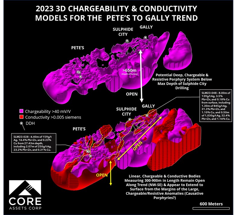 Core Assets Corp. identifiziert zwei große Porphyr-Ziele auf dem Silver ...