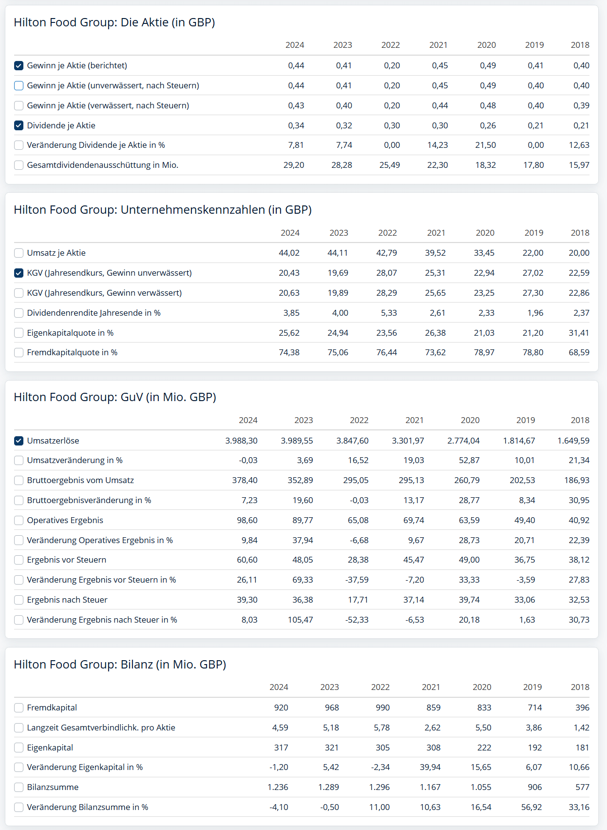 Hilton Food Group Aktie (HFG) | Aktienkurs » GB00B1V9NW54 ...