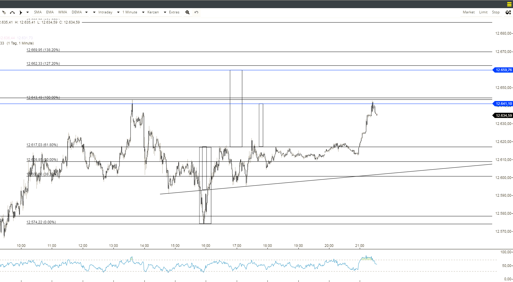 Tages-Trading-Chancen am Freitag den 03.08.2018